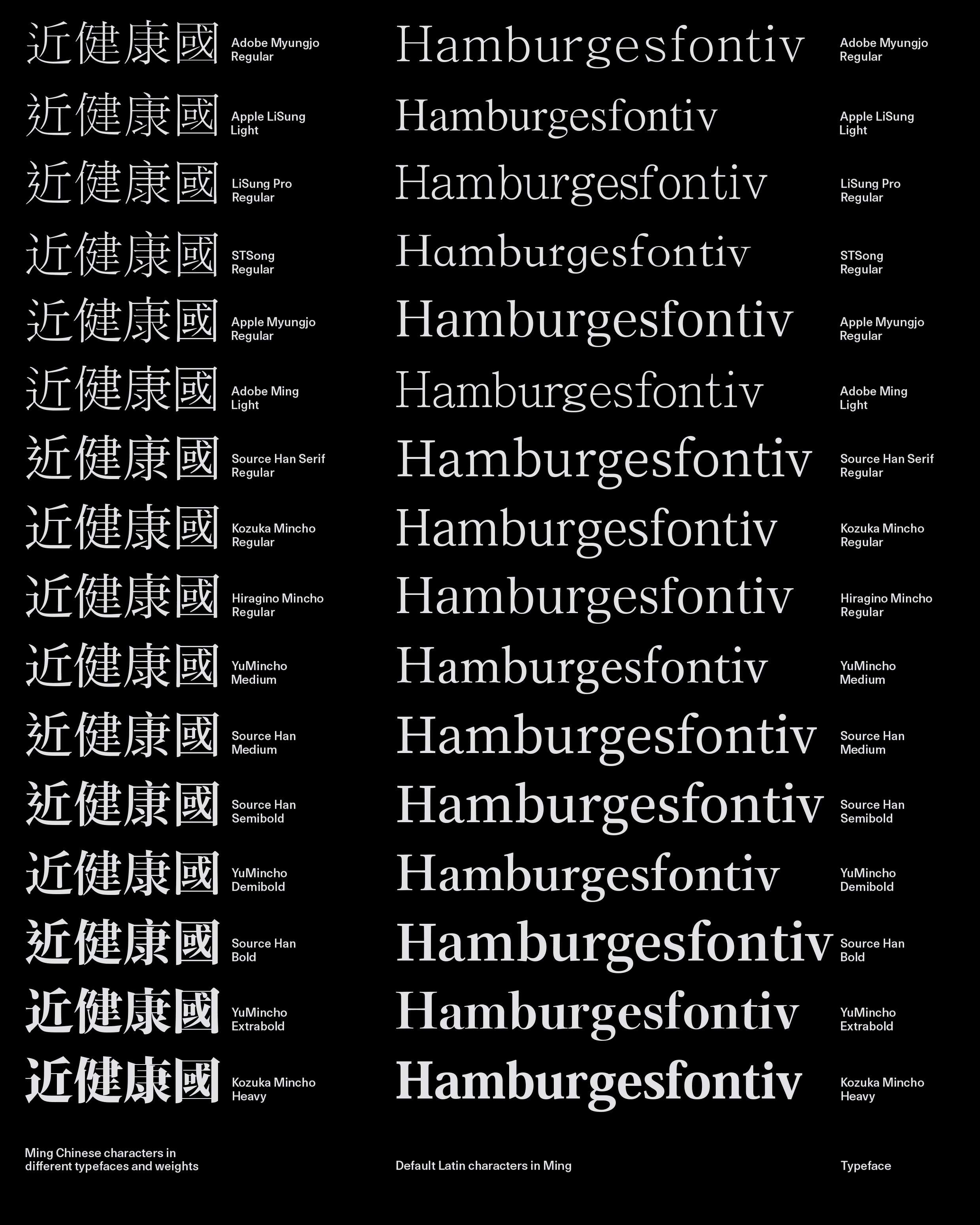 Variable Weight and Contrast: